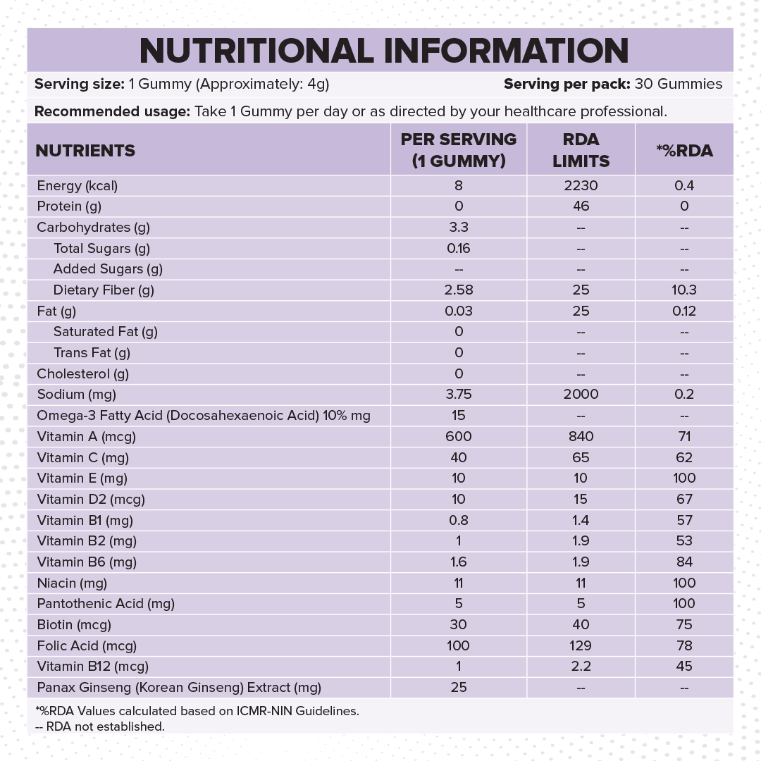 Livity Vitamin Gummies | 12 Essential Vitamins, DHA & Ginseng | No ...