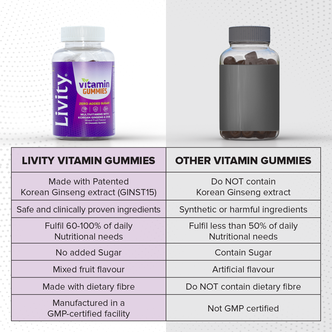 Livity Vitamin Gummies | 12 Essential Vitamins, DHA & Ginseng | No ...